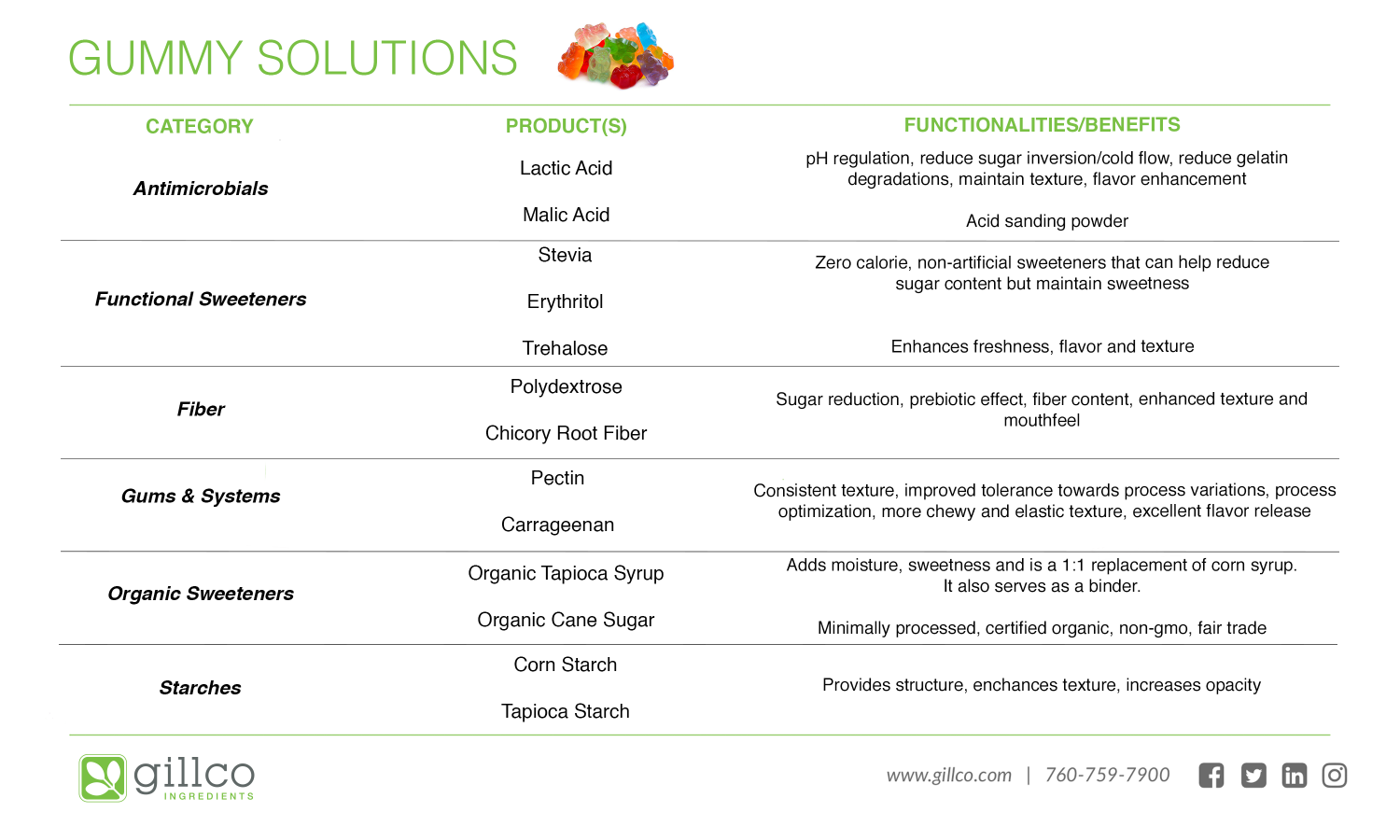 GILLCO-GUMMY-SOLUTIONS - Gillco Ingredients